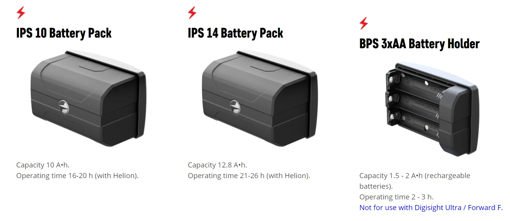 Pulsar Accessory Li-Ion Battery Pack IPS7 - 6.4 AH Capacity