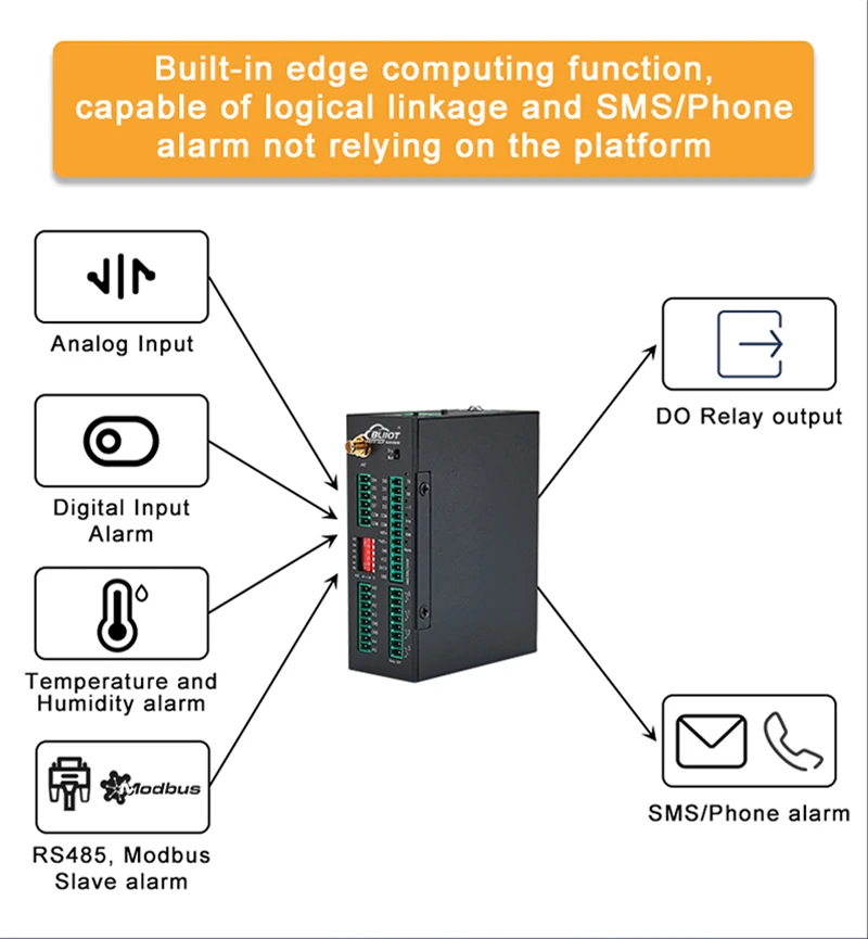 4G Cellular Iot Modbus RTU SMS Controller for Remote Monitoring
