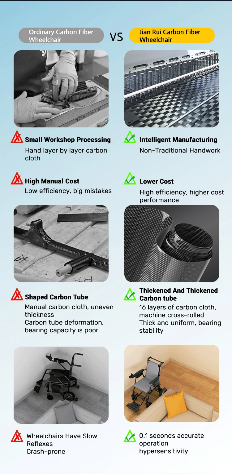 Durable Electric Wheelchair Walker & Roller Lightweight Wheelchair ...