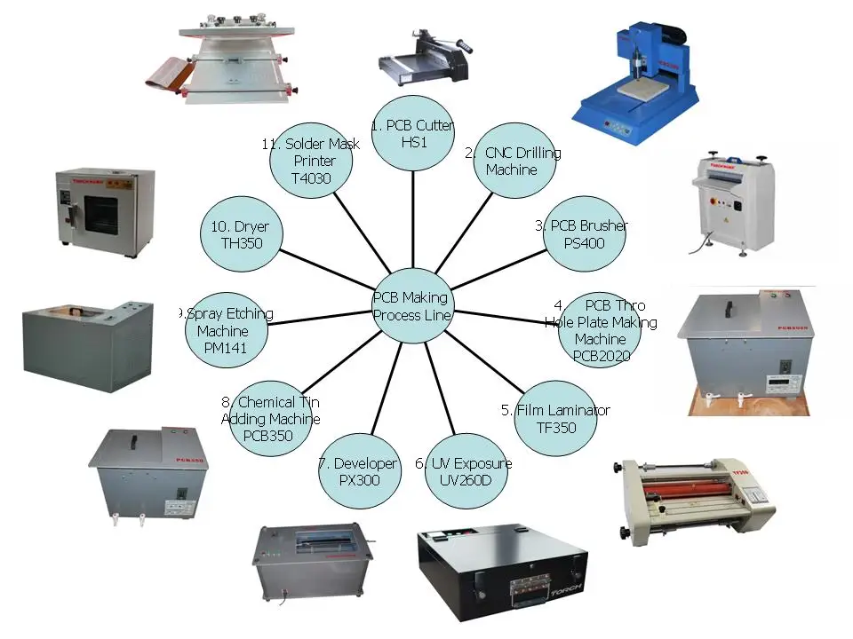 PCB Making Machine - Efficient PCB Brushing Solutions