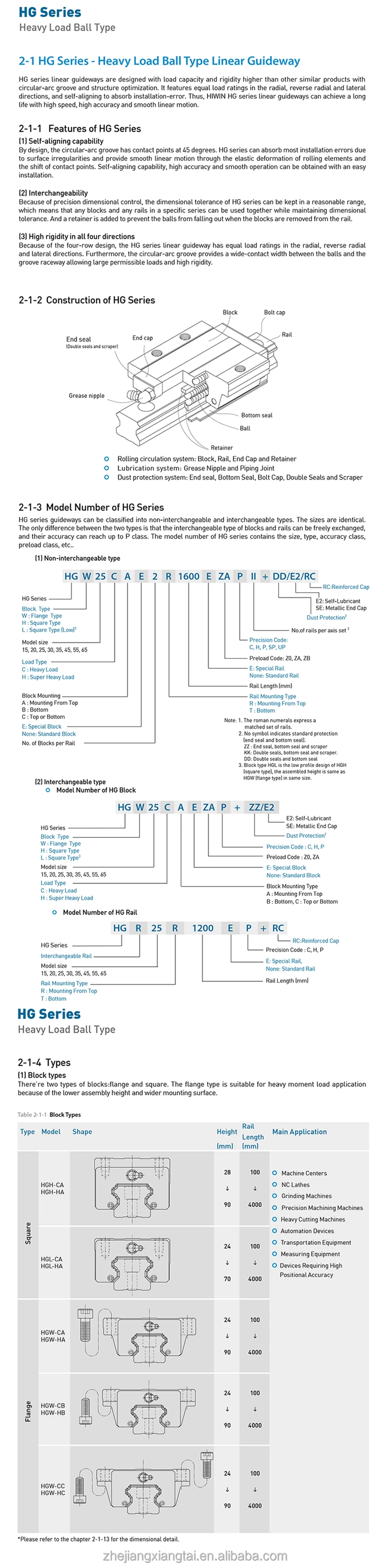 High Quality Hgh15 20 25 30 35 45 Linear Guides Linear Block Linear ...
