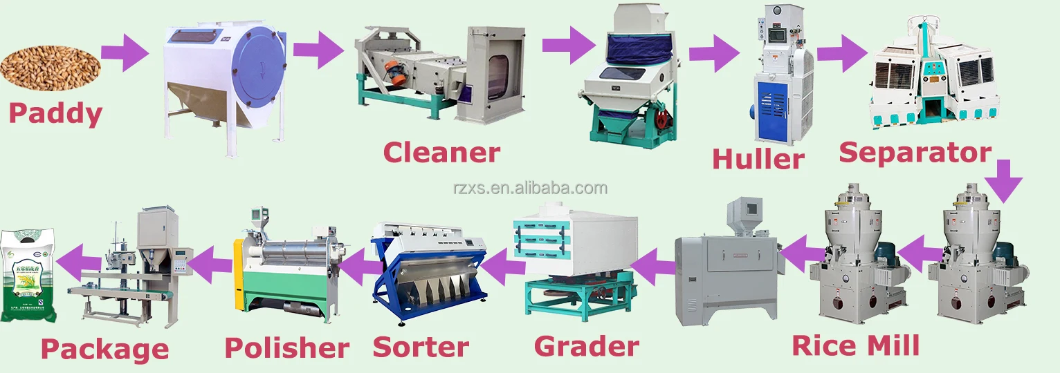 Mchj100-7 100 Ton Per Day Hot Sale Automatic Heavy Auto Complete Rice ...