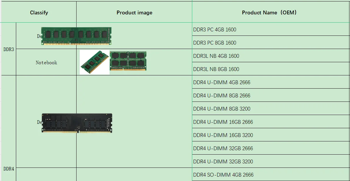 DDR4 RAM Memory for Laptops - 2GB to 32GB, 2400MHz to 5600MHz, 288pin ...