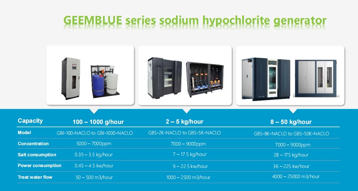 Dsa Anode Titanium Electrolyser For Seawater Electrochlorination System ...