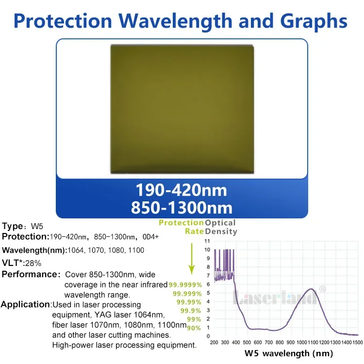 Laser Safety - Clear View Protection Shield Sheet Acrylic