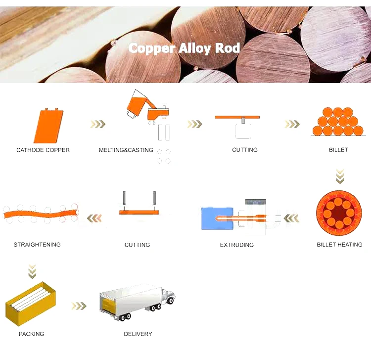 Astm-b196 C17300 Cube2pb Beryllium Copper Rod In Bronze Color - Buy ...