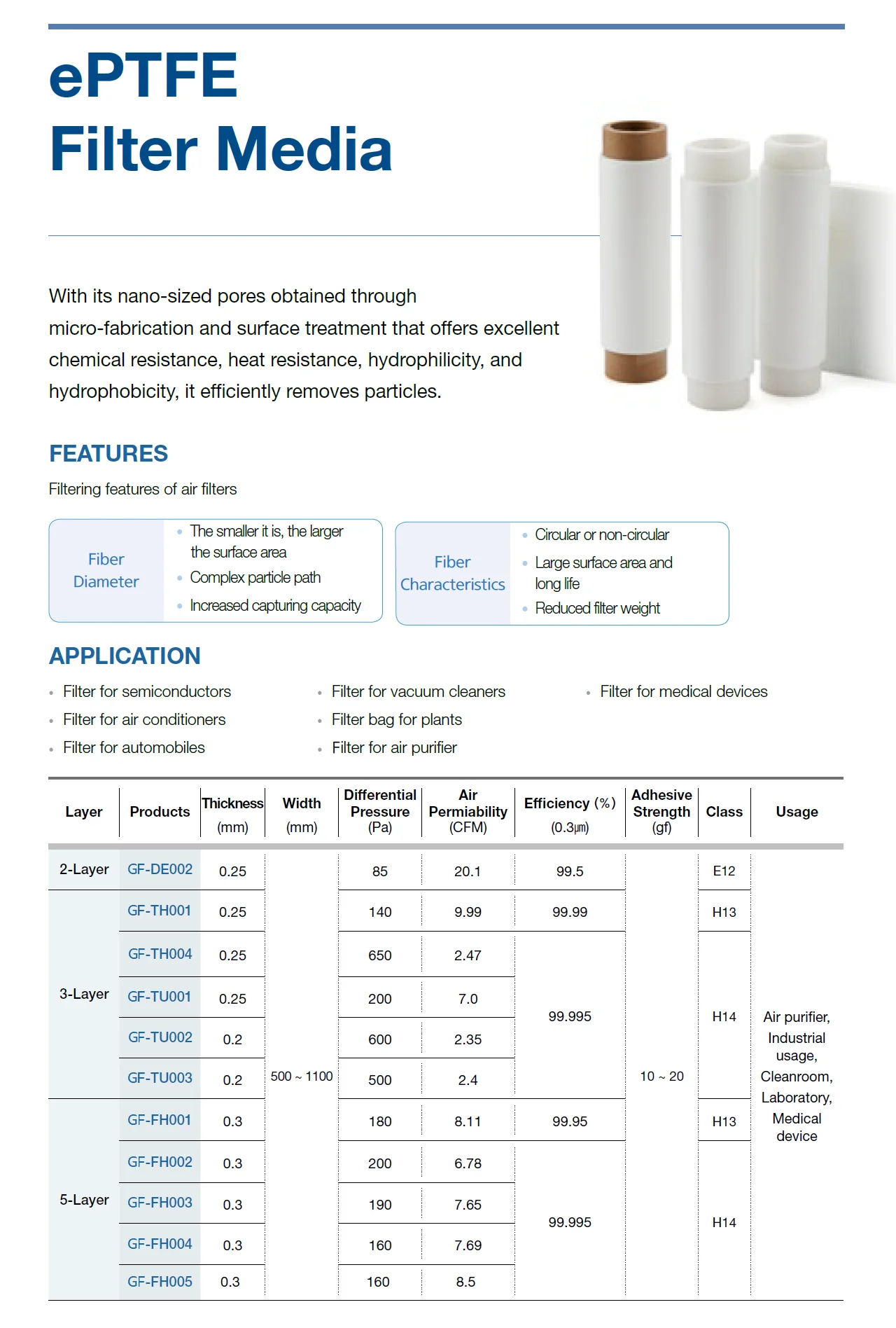 韩国制造超越防水eptfe滤膜洁净室过滤介质高效过滤材料 - Buy 膨体聚四氟乙烯 (eptfe) 滤料纤维直径incressed捕获能力复杂粒子路径空调,Automobibles Ptfe ...