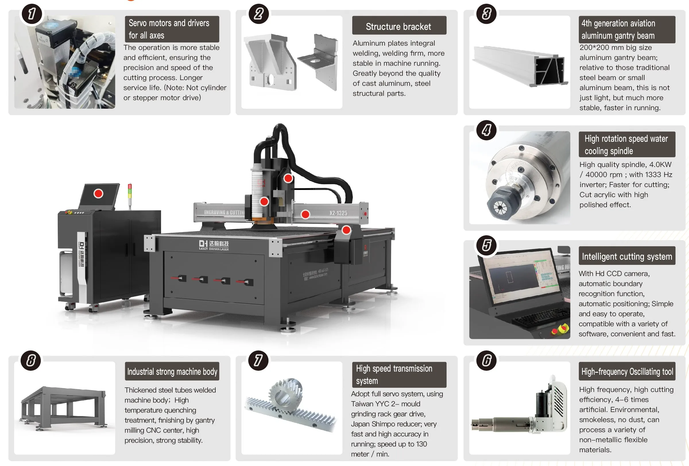 4kw Cnc Router Acrylic Cutting Pvc Cutting Wood Cutting With High ...