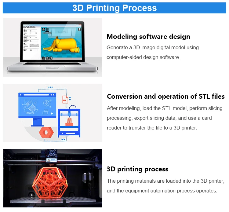 China 3d Printing Rapid Prototyping Vendors Manufacturing 3d Printing ...