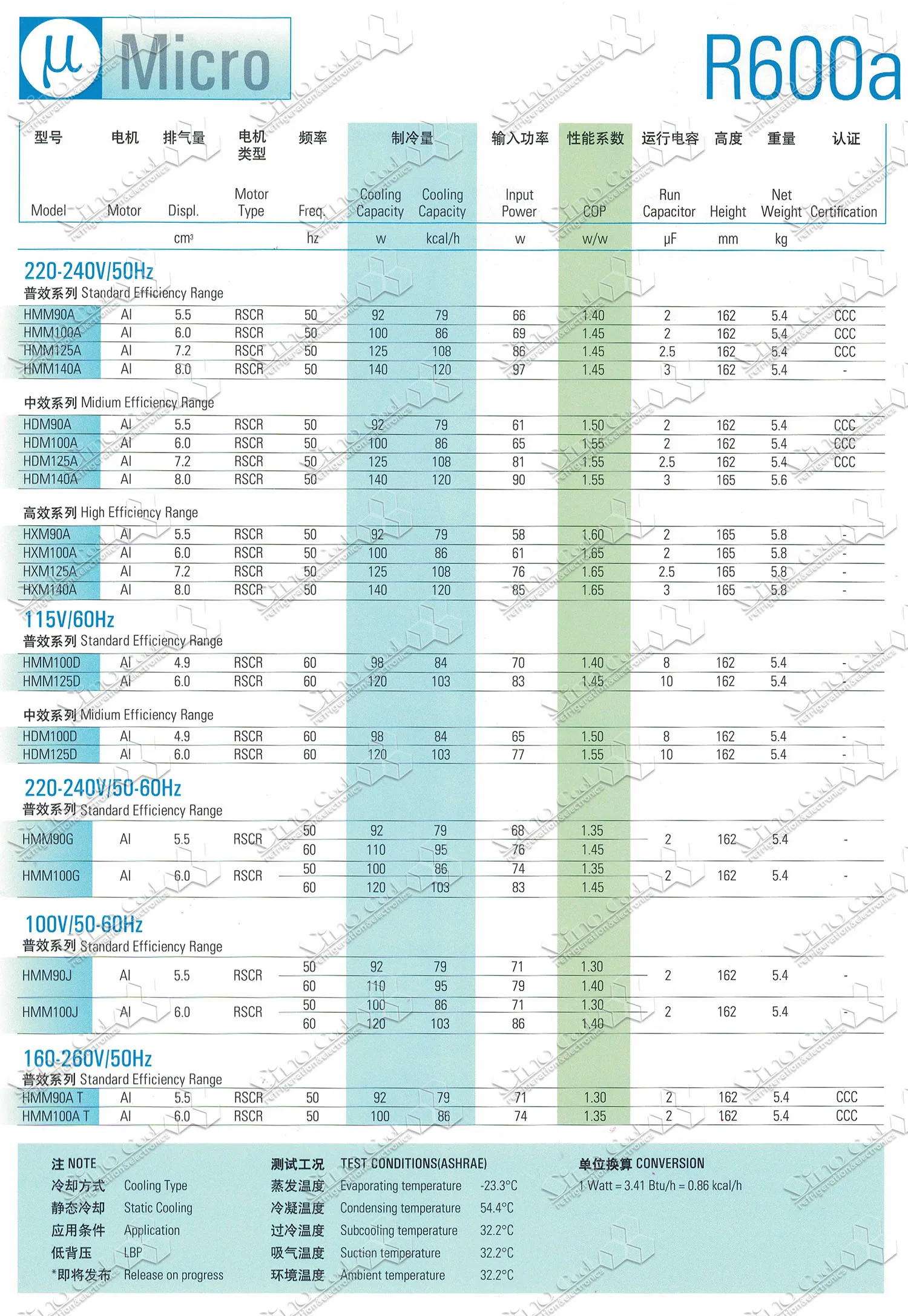 Zanussi Zel Refrigerator Compressor R600a - High Efficiency