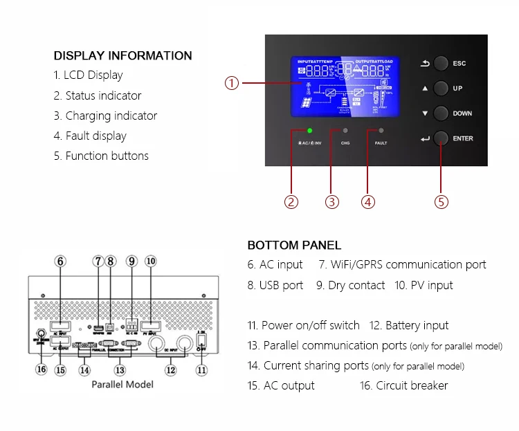 Amsolar Solar Panel Off Grid System 3kw 5kw 8kw 10kw Complete Solar ...