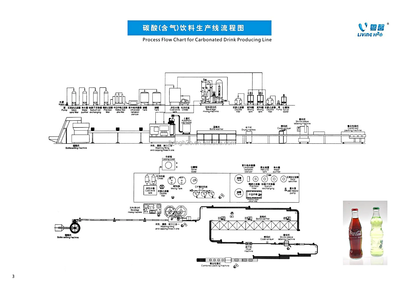 2025 Carbonated Soft Drinks Process Production Line Machines
