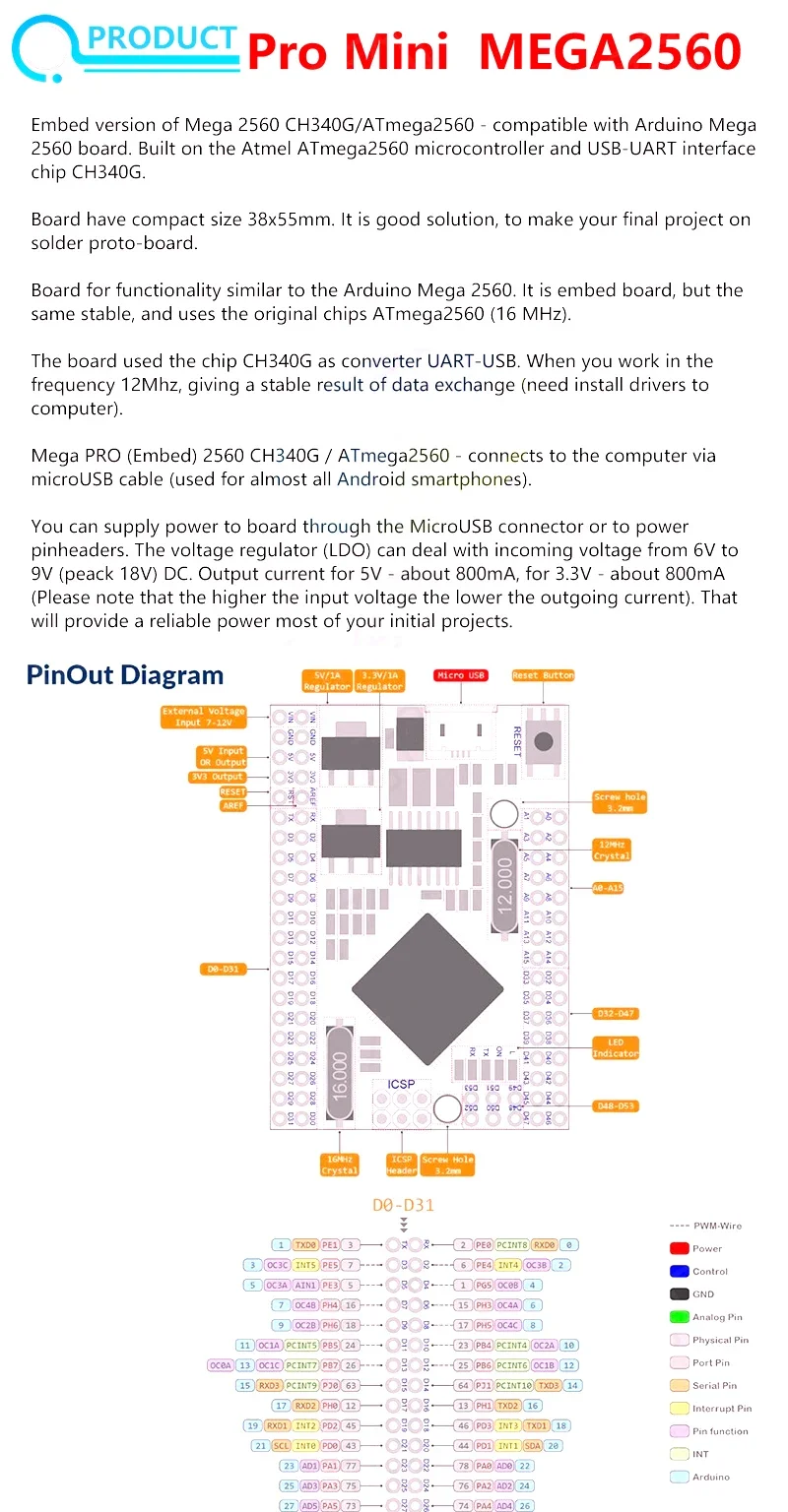 Mega2560 ATMEGA16U2 / Pro Mini MEGA 2560 Mega+WiFi R3 ATmega2560 Chip ...