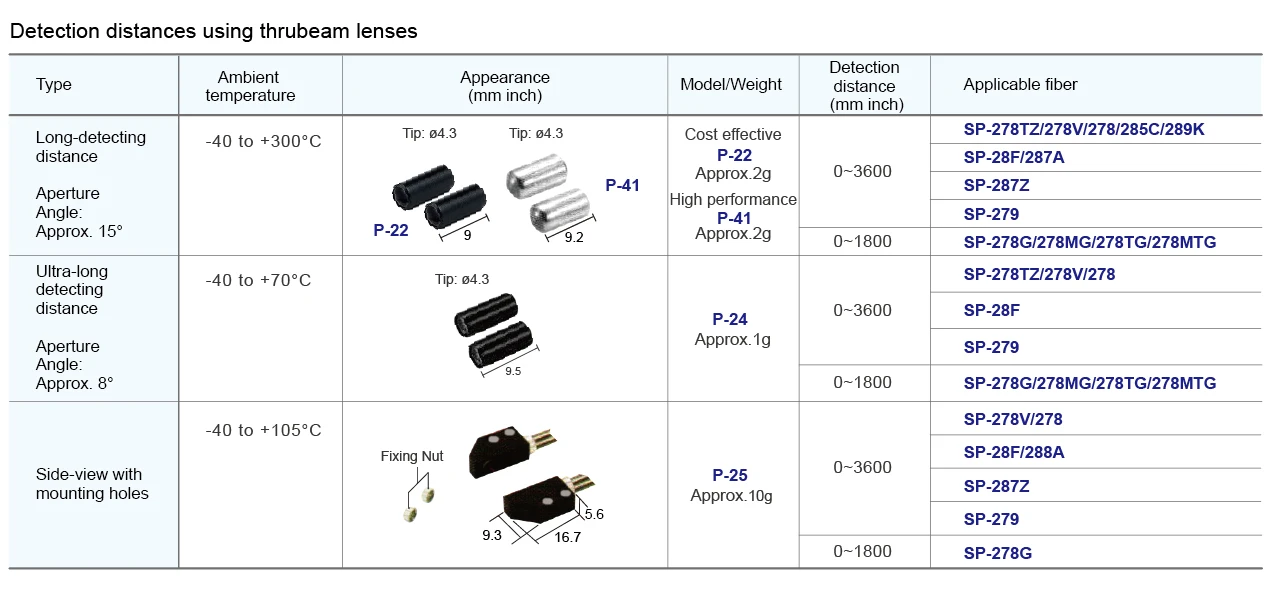 Senpum Fiber Optic Amplifier Sensor Focusing Lens Optical Lens Optical ...
