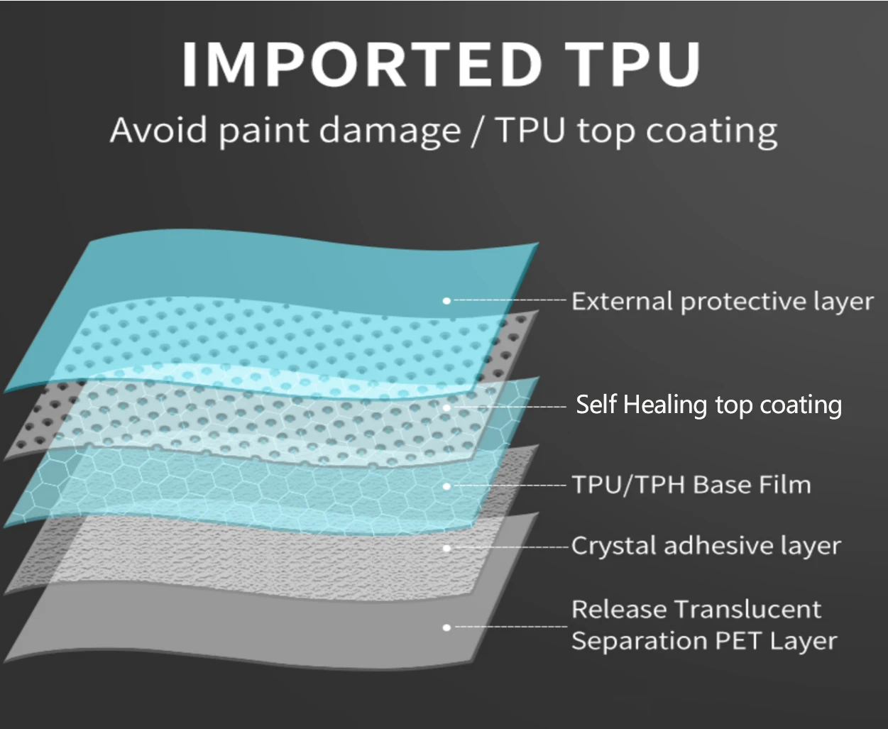 Hot Sale Vehicle Auto Tph Wrapping Films Protective Car Vinyl 1.52*15m ...