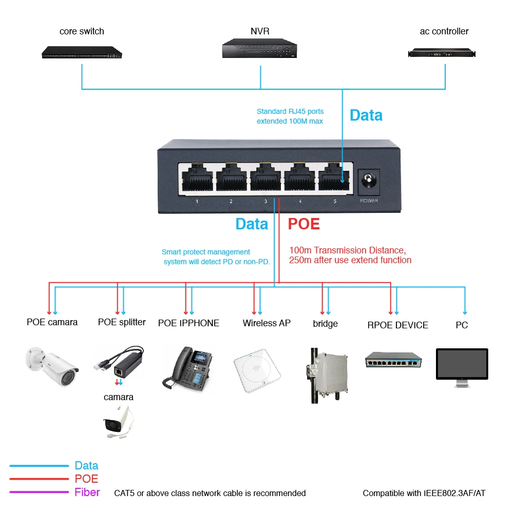5 Port Rack Mount POE Switch - Efficient Ethernet Solutions