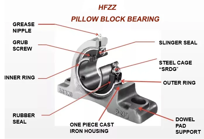 High Precision Pillow Block Bearings - Original Fyh Price