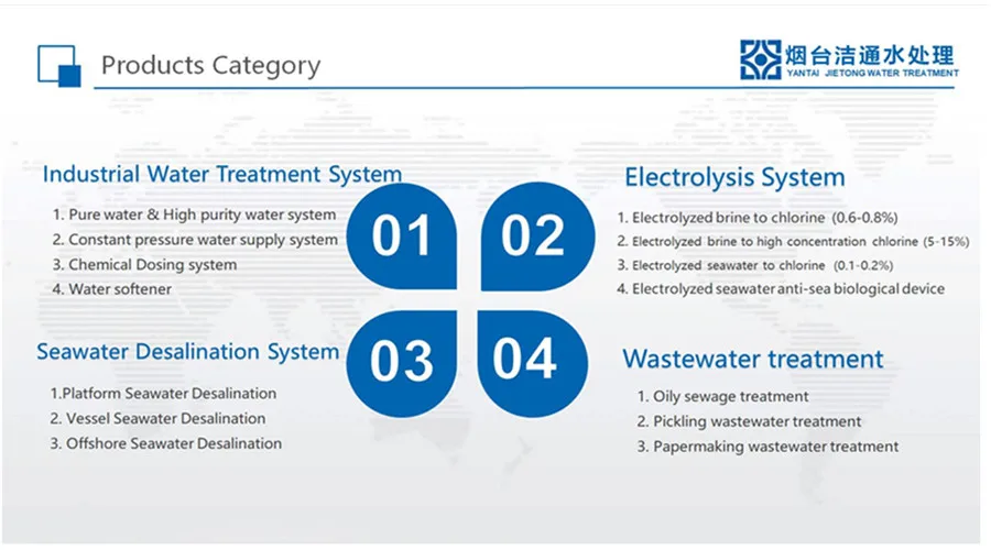 Electro-chlorination System /Brine Electrolysis Chlorination Equipment ...