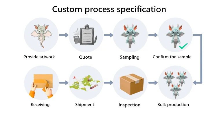 Custom Plush Toys - Create Your Dream Stuffed Animals