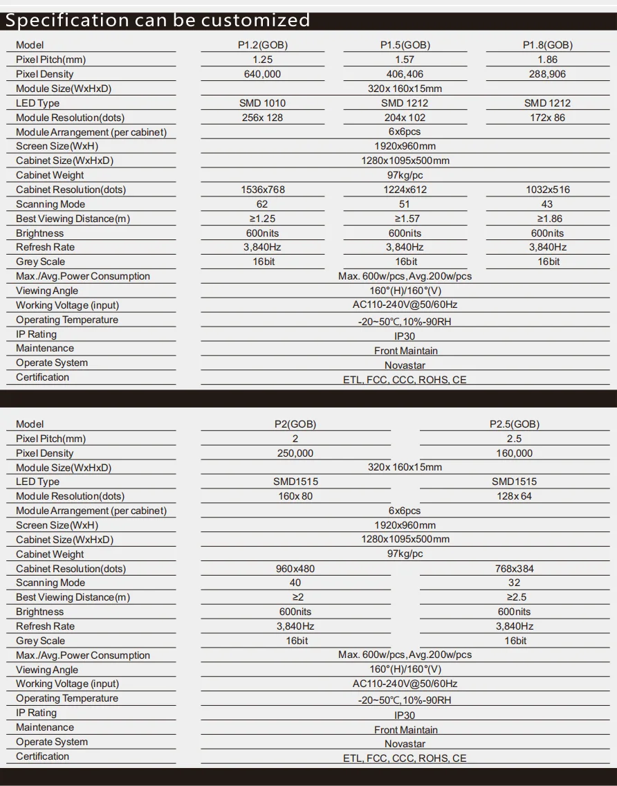Customized P2.5 LED Booth DJ Front Desk Display for Indoor Advertising ...