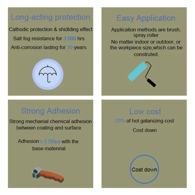 Industrial Heavy-duty Anti-corrosion Paint Samples Mechanical Equipment ...