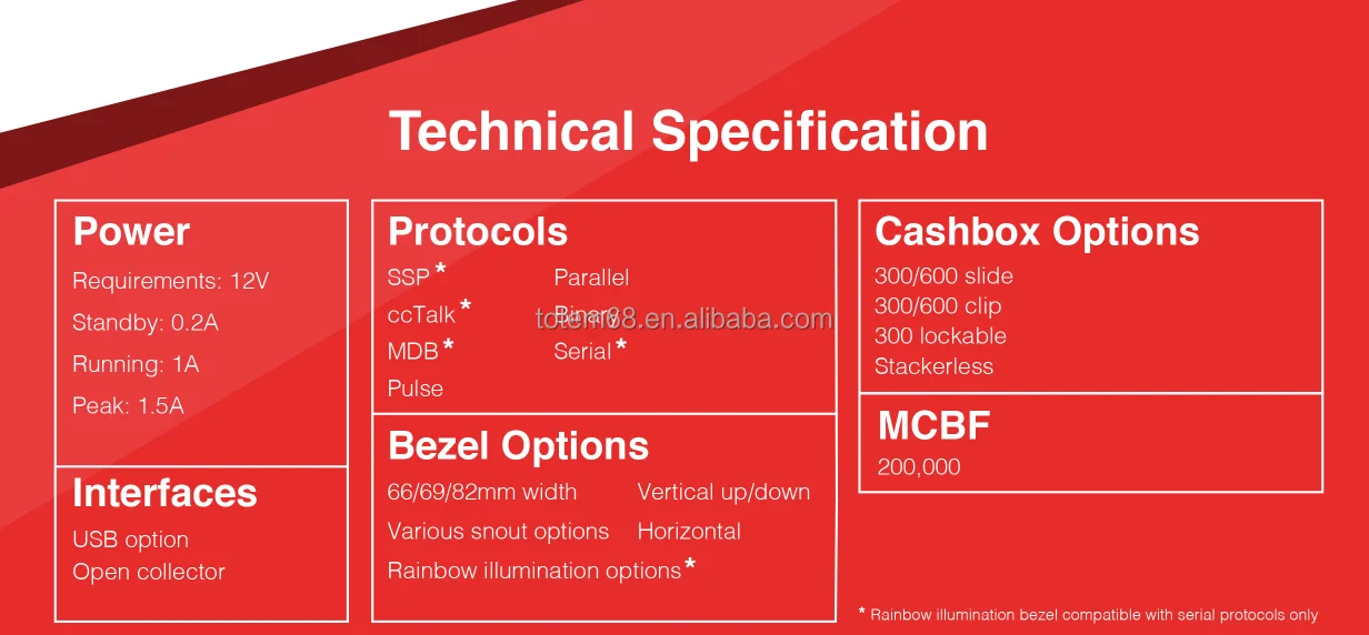 Cash Handling Machine ITL NV9 Bill Acceptor Bill Reader Bill Counter ...
