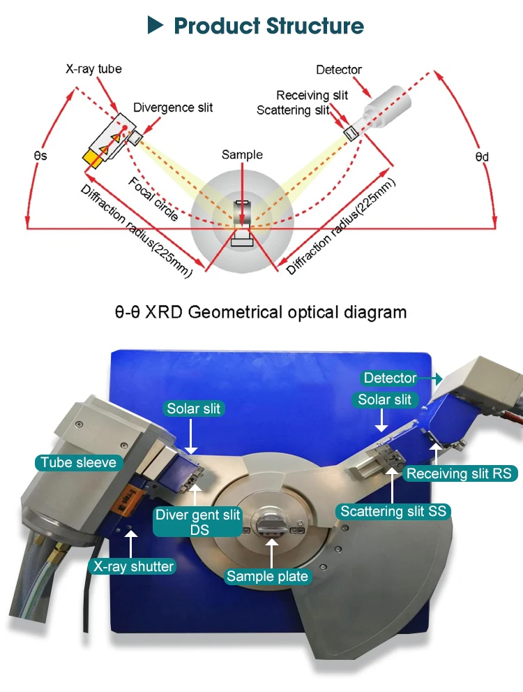 Dw-xrd-2700a Laboratory X-ray Diffractometer Xrd Analyzer Poron Xrd ...