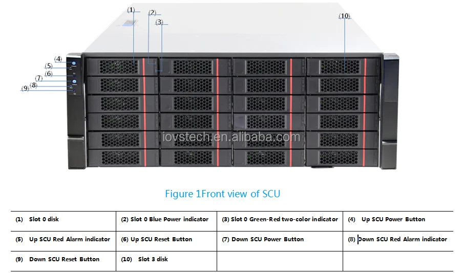 High Performance 4U Dual Node Rackmount Storage Server