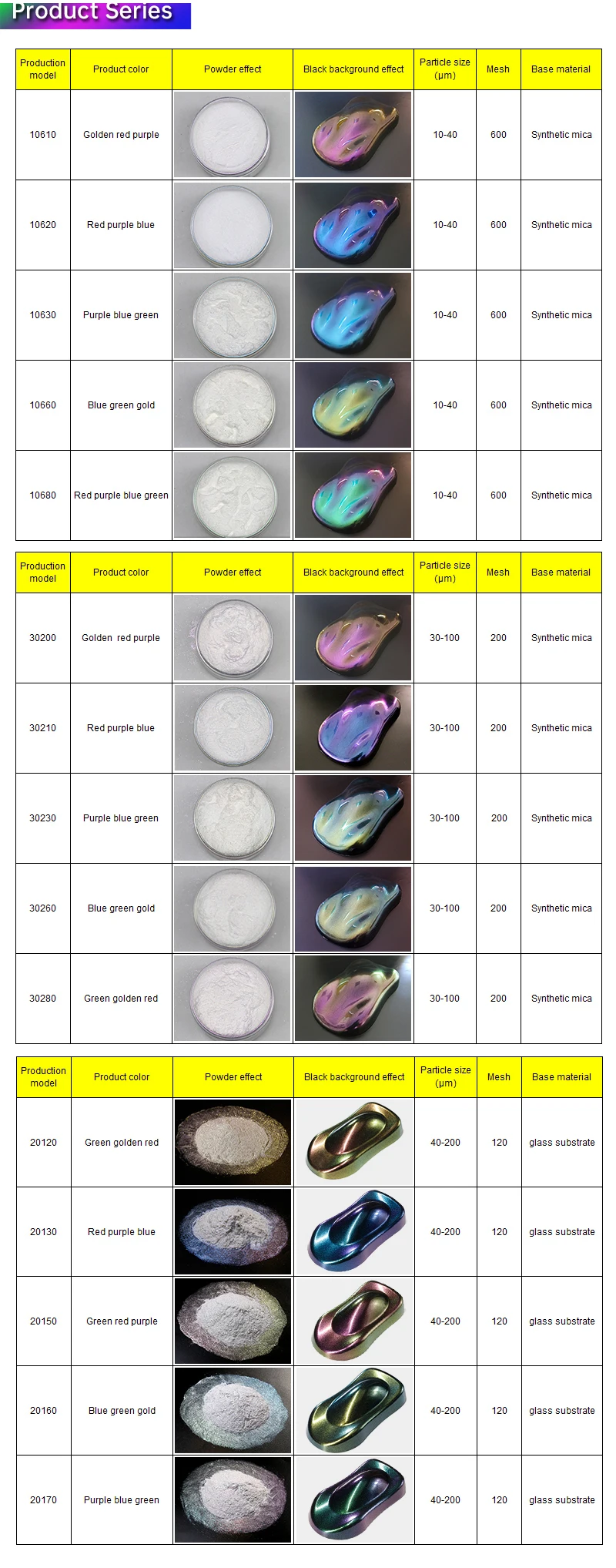 Color Shift Pearl Pigment Chameleon Pearl Pigment Aurora Chameleon ...