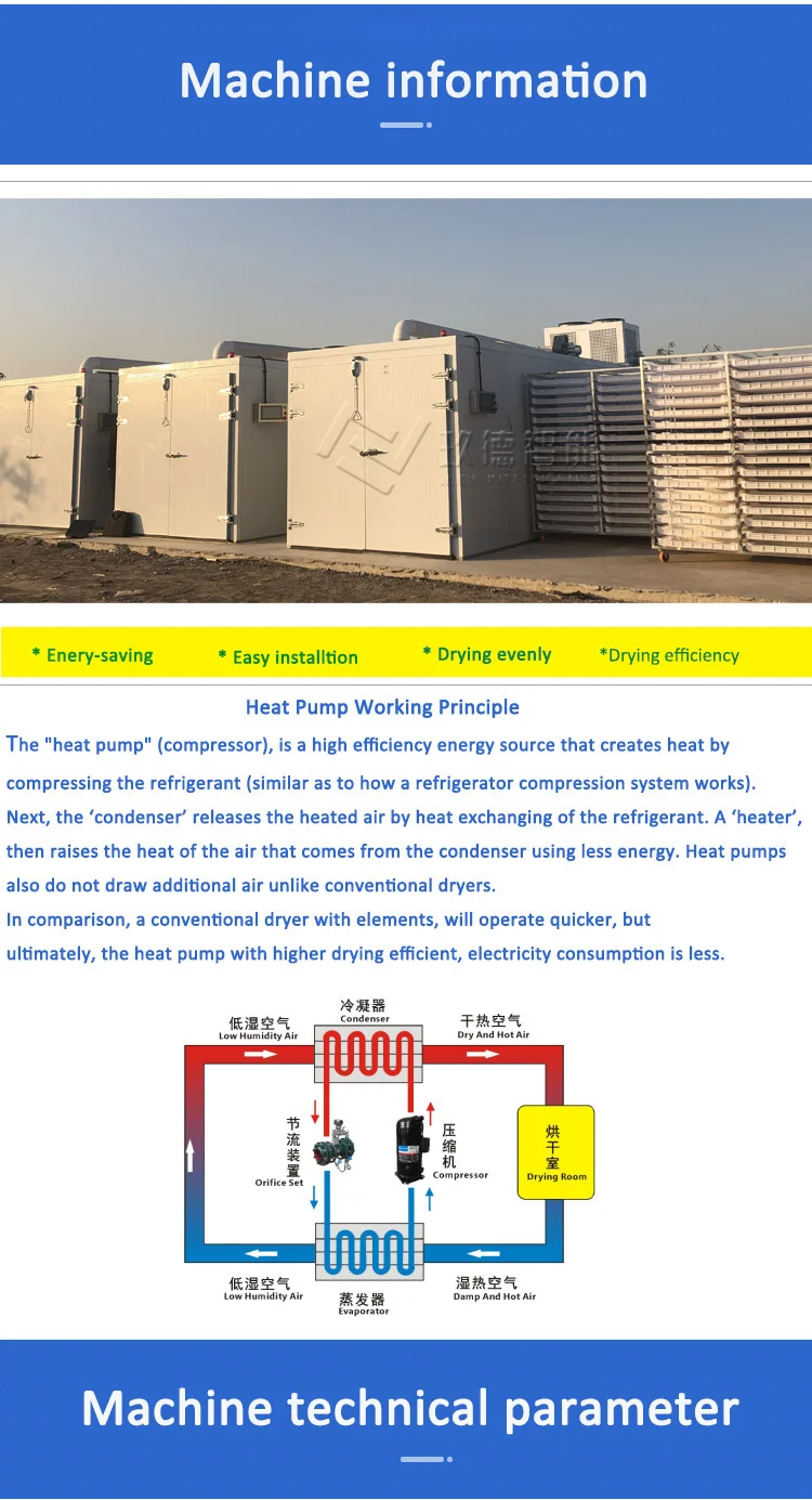 Commercial Wood Dryer Furniture Wood Kiln Dryer Drying Wood Heat Pump ...