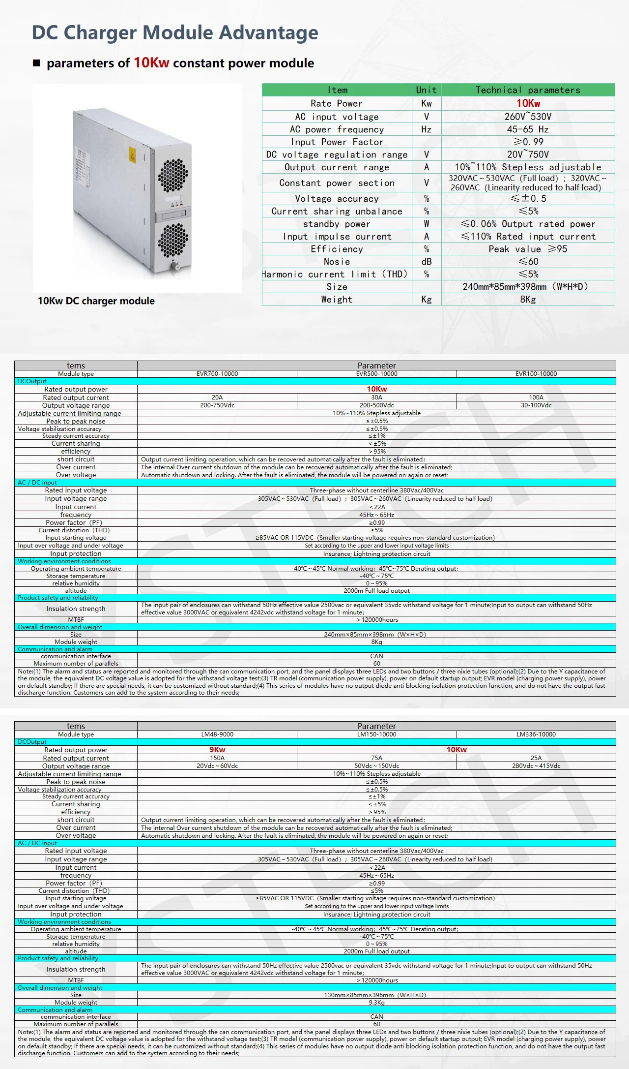 EV OBC Chargers - Efficient Solutions for Electric Vehicles
