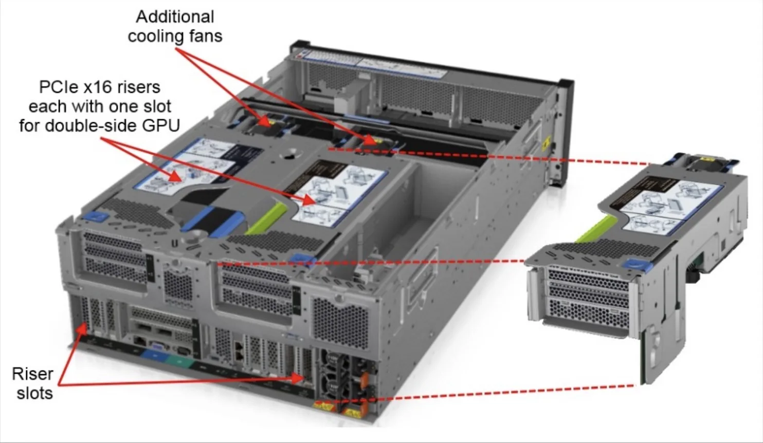 Lenovo Thinksystem Sr650 V2 2u Rack Server New Series Sr650 Upgrade ...