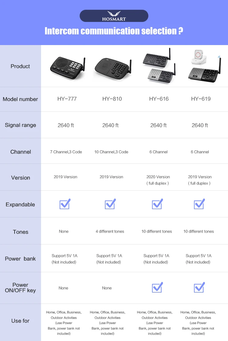 From China Long Range Wireless Intercom System For Home And Office 4 ...