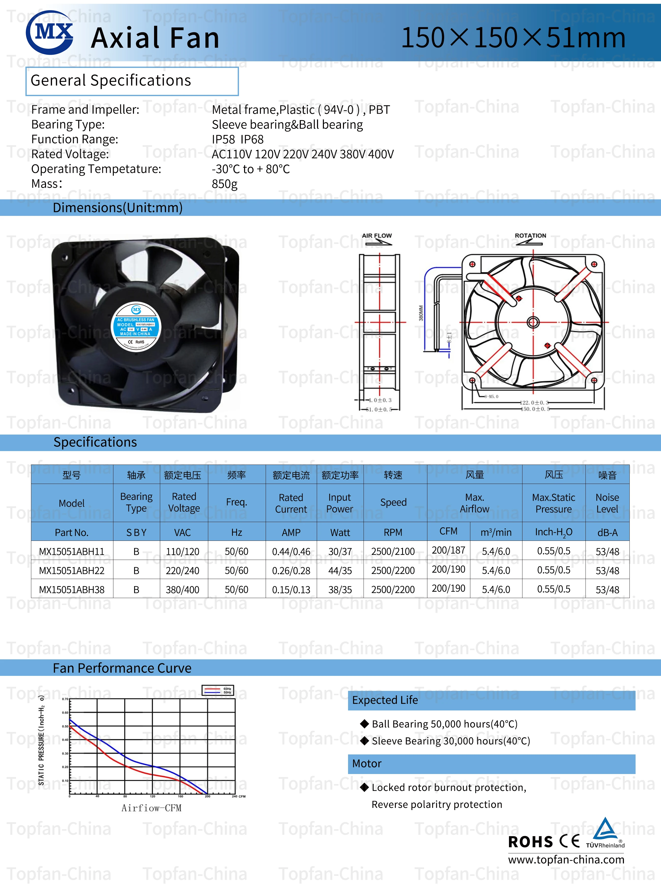 150mm Ac Motor Exhaust Fans 220v 230v 110v 150*150*51mm 2700rpm 60hz ...