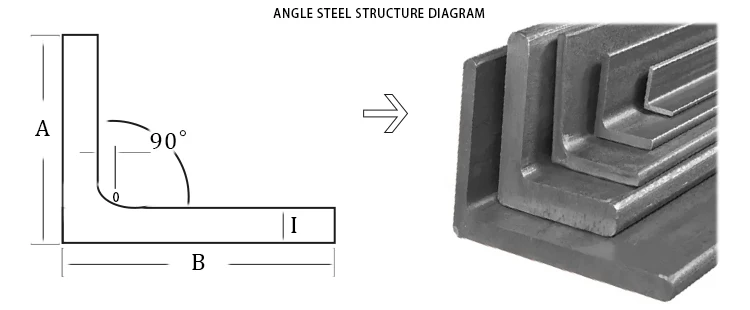 100x100x6 Angle Bar L Shaped Angle Steel Bar Hydraulic Angle Bar ...