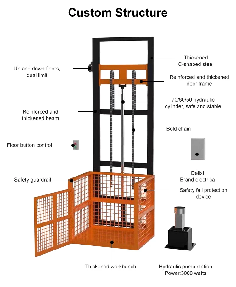 Small Telescoping Hydraulic Lifting Table Monorail Cargo Lift ...