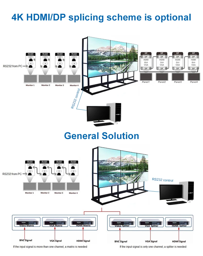 KINGSUN Videowall - Seamless Display Solutions for Indoors