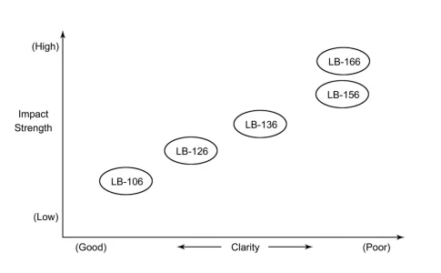 MBS Resin - Versatile Copolymer for PVC Pipe Formation