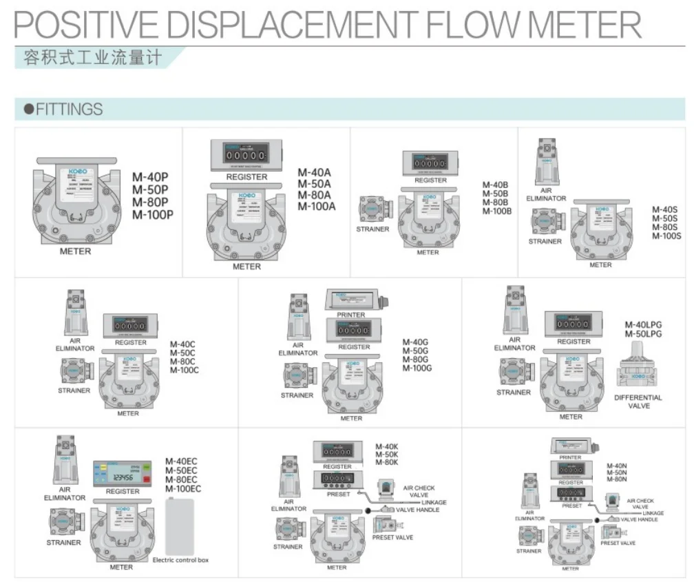 Preset Mechanical Flow Meter With Strainer And Eliminator - Buy Preset ...