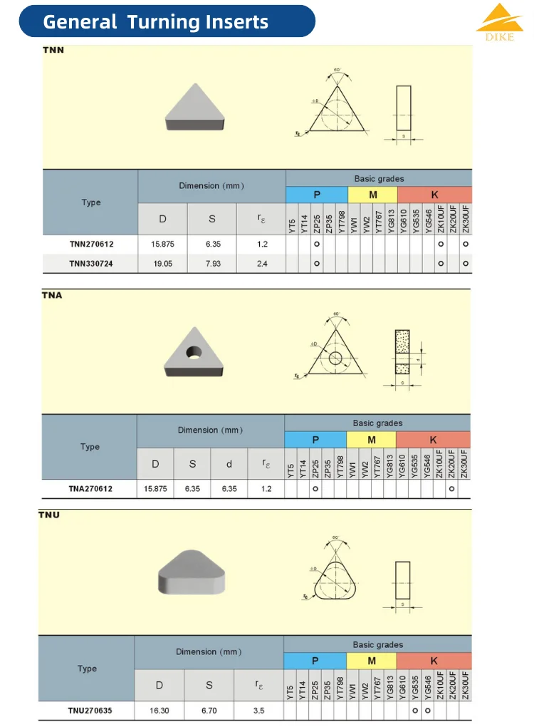 Cnmg Tnmg Diamond Triangle Tungaloy Carbide Inserts/tool Holder Cnc ...