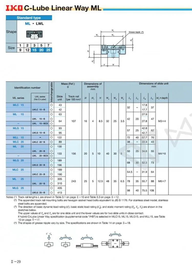 إيكو الأصلي كتلة دليل خطي MES20 الطريق الخطي تحمل MES20 MESG20 MESC20 ...