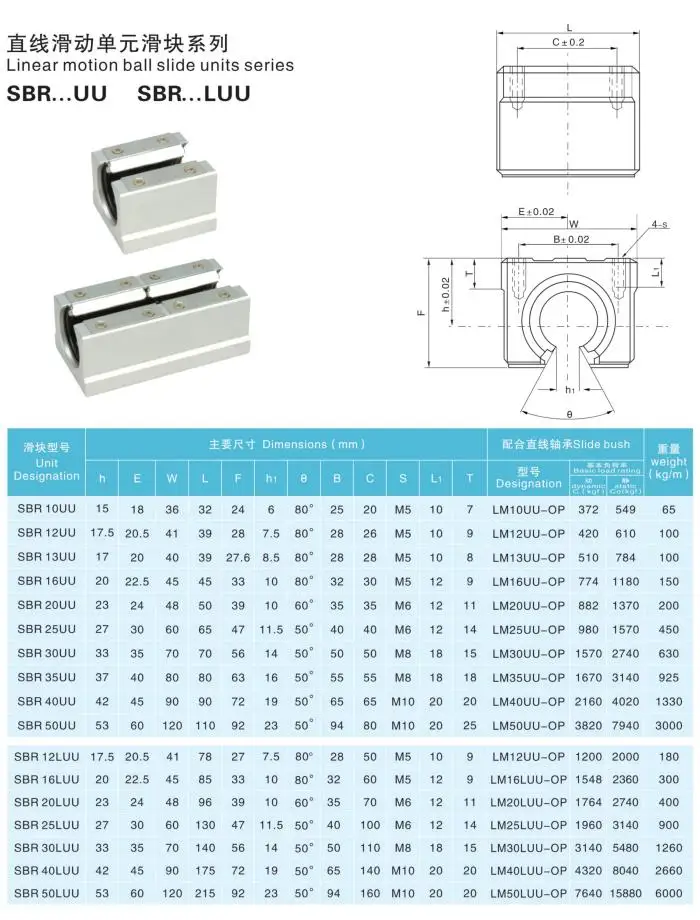 High Precision SBR Linear Guides Rail SBR10 SBR12 SBR16 SBR20 SBR30 ...