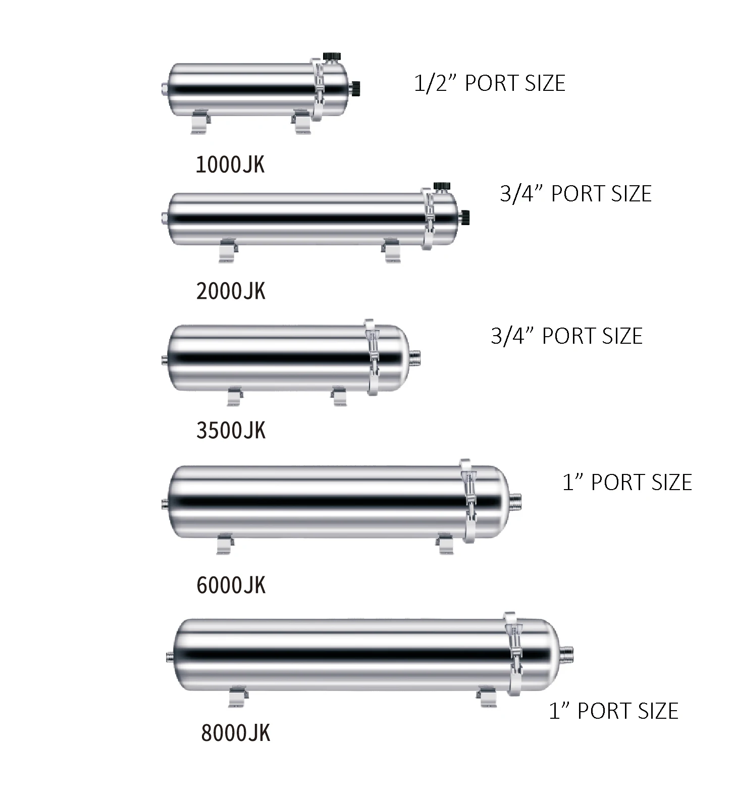 2000LPH Strengthened PVDF UF Ultrafiltration Membrane Stainless Steel ...