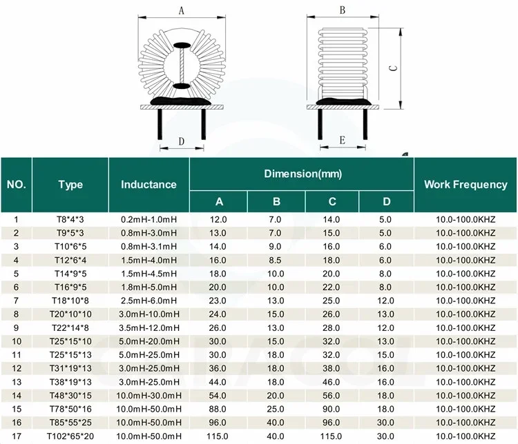 Toroidal Inductor Ferrite Core Choke Inductor SMD Coil