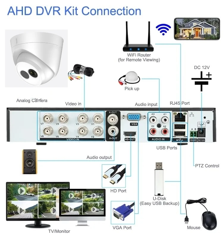 学校农场圆顶2mp ahd红外夜视入侵报警工业5mp商店闭路电视安全摄像机| Alibaba.com