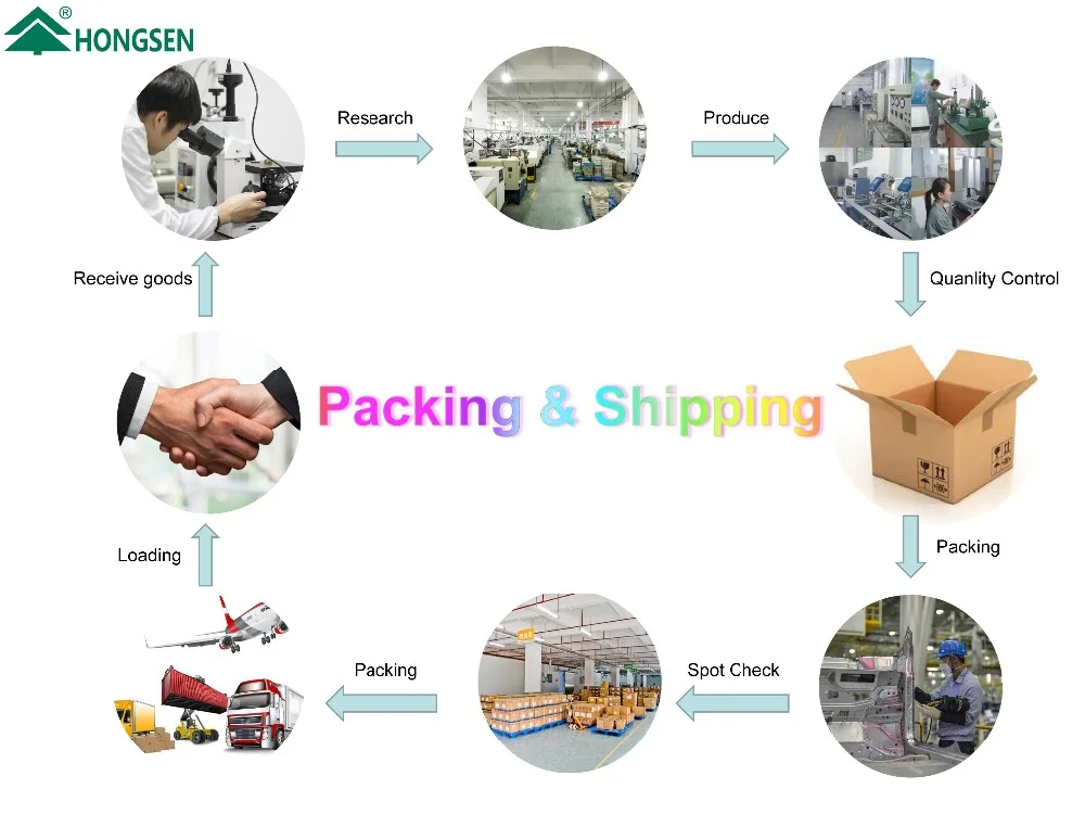 HONGSEN Manifold Gauge Set - Versatile Pressure Solutions