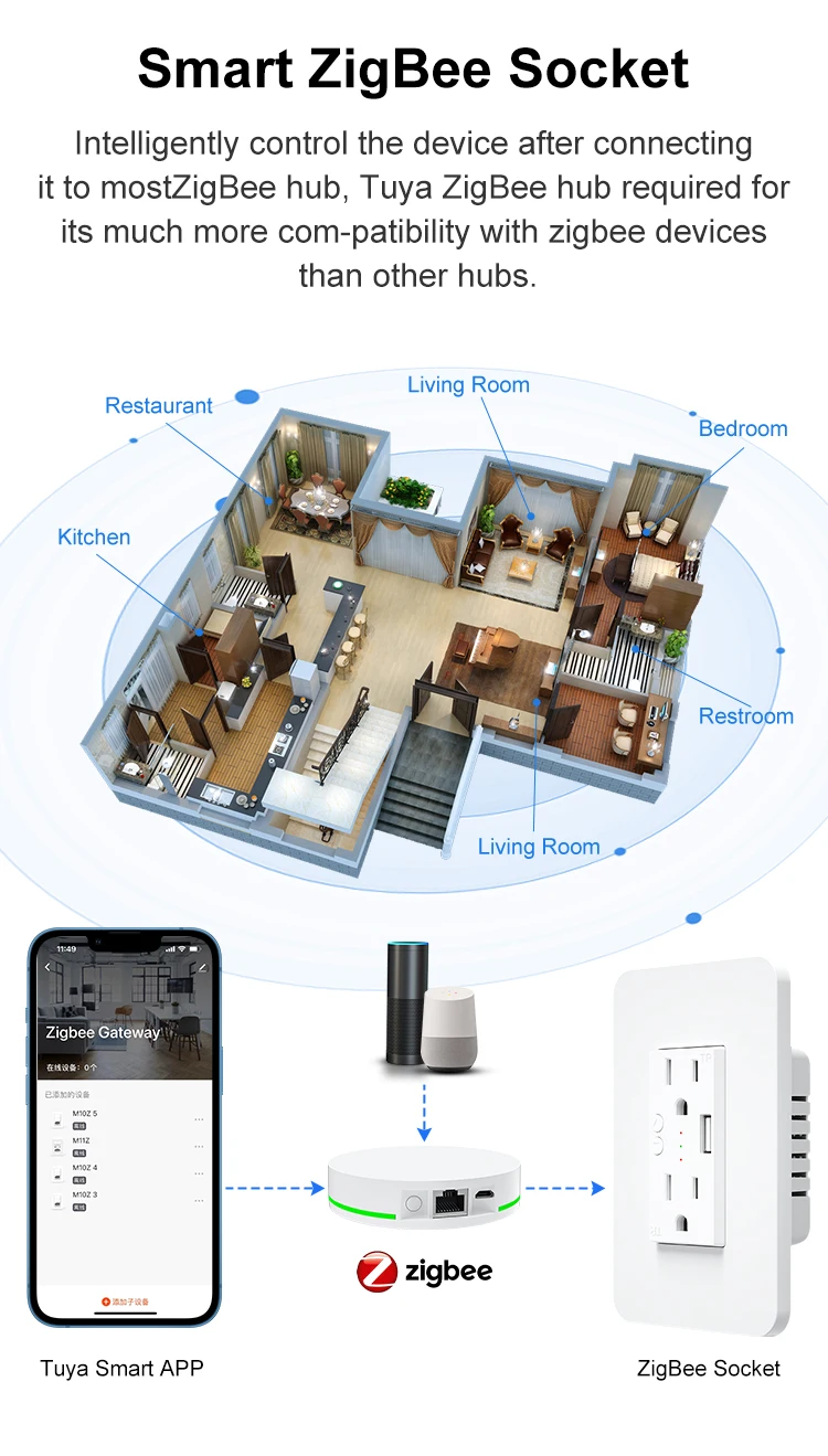 Milfra 15A ETL Certification Zigbee Smart Socket with USB