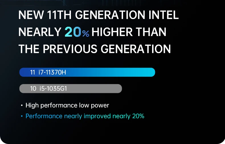 I5 I7 10th 11th Gen Integrated Ops Slot-in Mini Pc 6 Cores 12 Threads ...