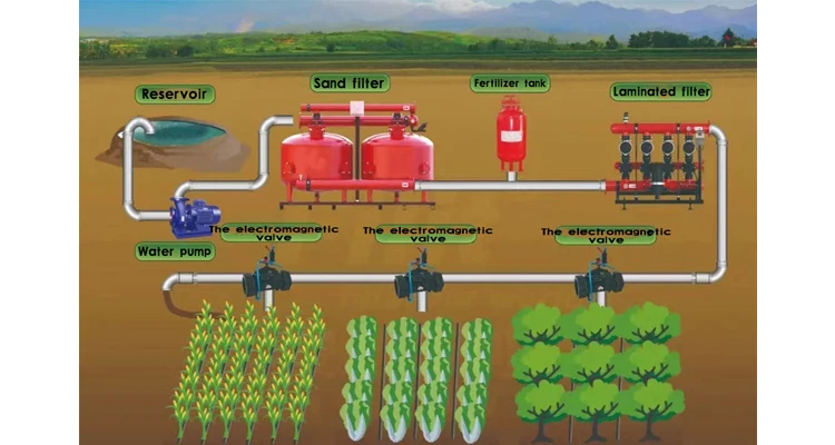 Hot Sale Flat Drip Line For Subsurface Drip Irrigation - Buy Flat Drip ...