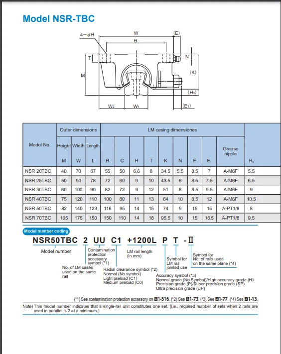 Japan Nsr-tbc Caged Ball Lm Guides Thk Nsr20tbc Block Thk Nsr20tbc ...